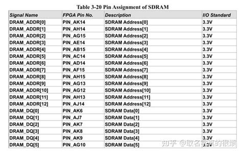 Nios2——sdram配置与测试 知乎