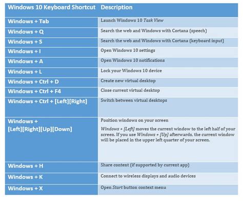 New Keyboard Shortcuts In Windows Windows Windows Keyboard Shortcuts