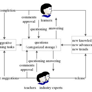 The Application Model Download Scientific Diagram