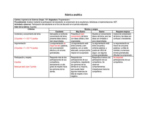 Rúbrica Analítica Ed Pdf Cognición