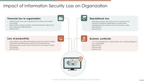 Information Security Risk Evaluation Impact Of Information Security Loss On Organization