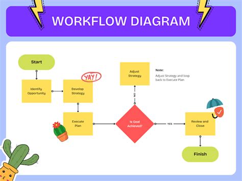 Build You A Custom Workflow Automation In Python N8n To Achieve Business Goals By