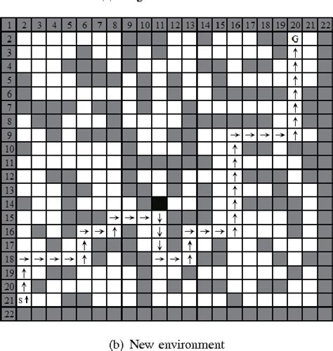 Figure 1 From A Novel Incremental Learning Scheme For Reinforcement Learning In Dynamic