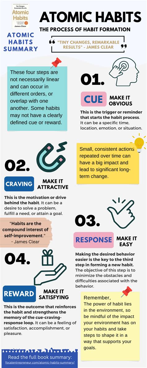 Atomic Habits Summary A Shortcut To Success With Small Habits In One Word Instagram