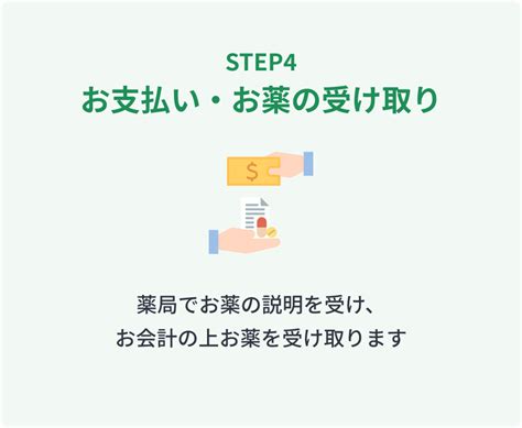 処方箋ネット受付ok！（クロンのお薬サポート）待ち時間なしでお薬受け取り｜すばる薬局・ともえ薬局