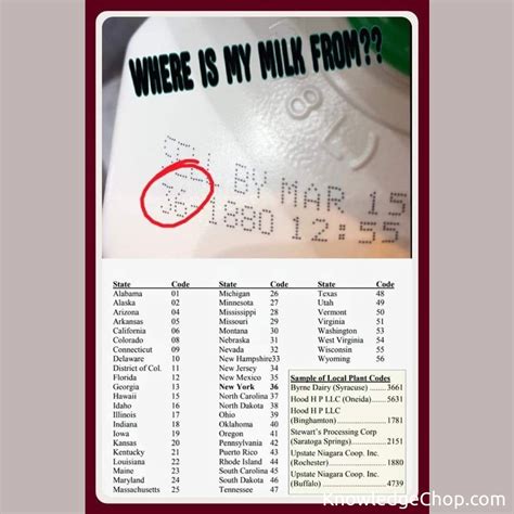 Milk Information USA Knowledge Ninja