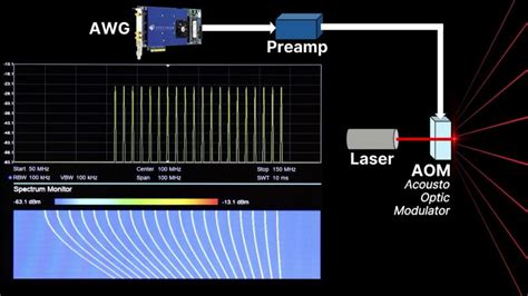 Spectrum Instrumentation On Linkedin We Released A Brand New