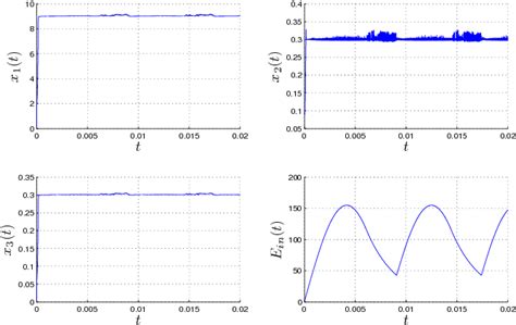 Figure From Switching Rule Design For Switched Dynamic Systems With