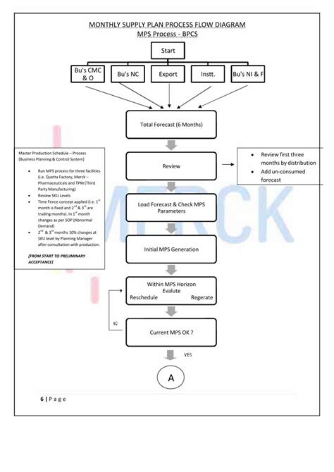 PDF 7 Process Chart DOKUMEN TIPS