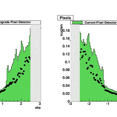 The Amount Of Material In The Pixel Detector Shown In Units Of Download Scientific Diagram