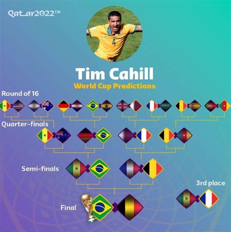Tim Cahill Dự đoán đội Vô địch World Cup 2022