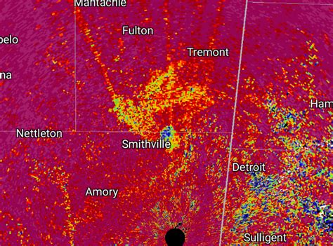 Correlation Coefficient R Tornado