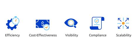 5 Reasons Automated Workflows Are Important For Amcs