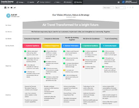 Essential Strategy Software For Strategy Execution