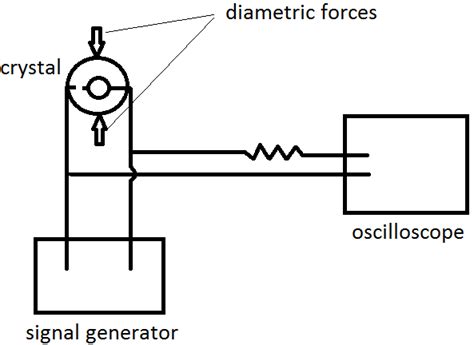 The Measuring System For Force Frequency Effect Download Scientific
