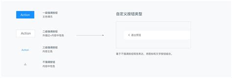 按钮设计指南我的按钮究竟该放哪儿 Ant Design 站酷ZCOOL