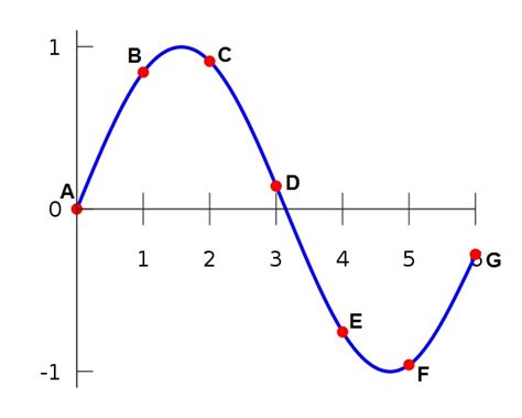 selection of best interpolation technique when reference data is