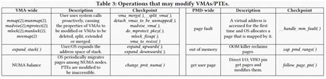 Async Fork Mitigating Query Latency Spikes Incurred By The Fork Based