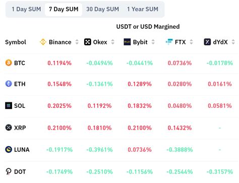 Bitcoin Price Surges But Derivatives Metrics Reflect Pro Traders