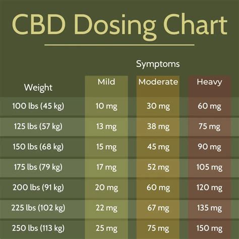 Cbd Dosage How Many Gummies Should You Eat Herb Approach