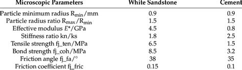 microscopic parameter values used in simulation download scientific