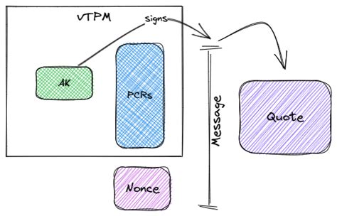 Confidential Containers On Azure With Openshift A Technical Deep Dive