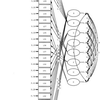 Confirmatory Factor Analysis Of Sexual Myths Scale A Sexual Download Scientific Diagram