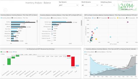 Visualisation And Reporting Visualisation And Reporting Data Solutions
