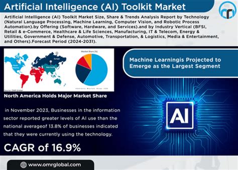 Artificial Intelligence Toolkit Market Meme Artificial Intelligence
