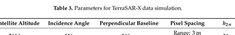 Parameters For Terrasar X Data Simulation Download Table