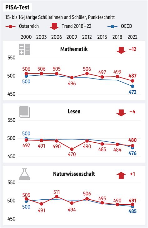 Eckhard Klieme Pisa Test