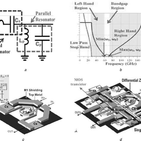 Serial Differential In Phase Power Combining A Equivalent Half Circuit Download Scientific