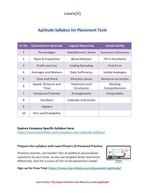 Aptitude Syllabus For Placements Pdf