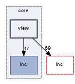 LibreOffice Module Sw Master View Directory Reference