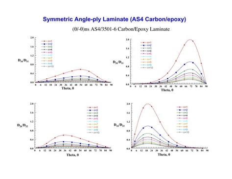 4 Analysis Of Laminates Pdf