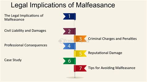 Malfeasance