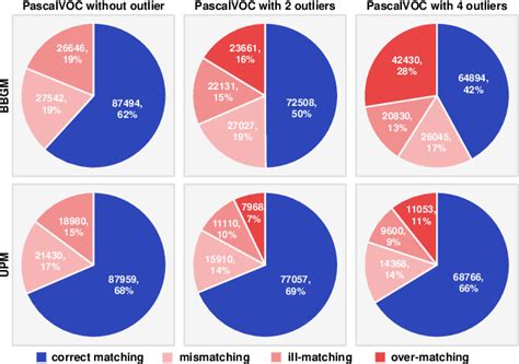 Figure 1 From Learning Universe Model For Partial Matching Networks