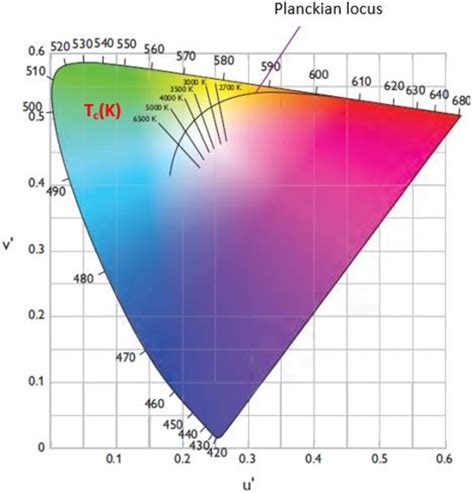 PDF Visibility Of Color Over Angle For Gaussian Luminance Profiles Semantic Scholar