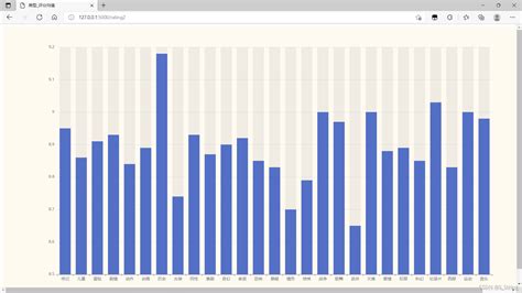 Python爬取豆瓣电影评分top250内附源码地址与效果图 Csdn博客
