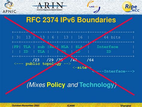 Introduction To Ip Addressing And Ipv6 Deployment Status Ppt Download