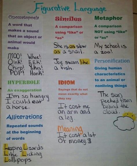 Figurative Lamguage Anchor Chart Similes And Metaphors Anchor Charts