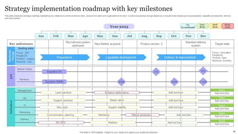 Top 10 Roadmap Milestones Powerpoint Presentation Templates In 2025