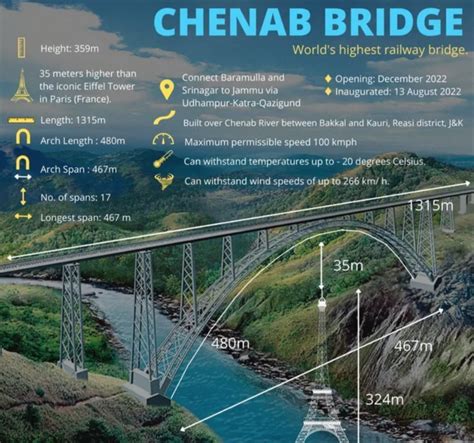 Chenab Rail Bridge Project Pdf Hd Png  Download Mapinside