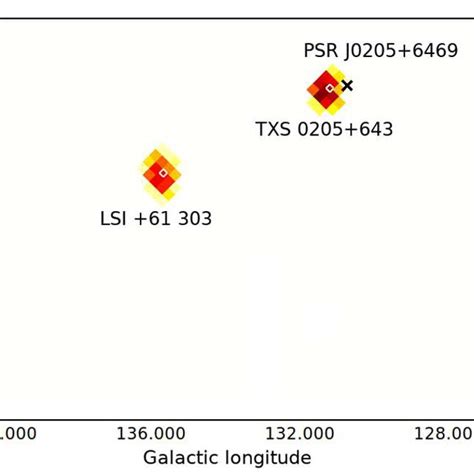 The Significance Map Of γ Ray Transient Emission In σ Showing The Download Scientific Diagram
