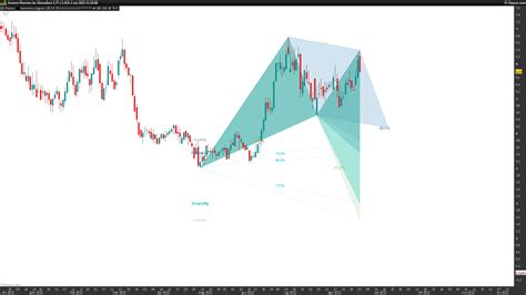 Eurhythmic Patterns Screener