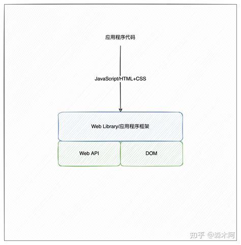 Vue 与 React 对比 知乎