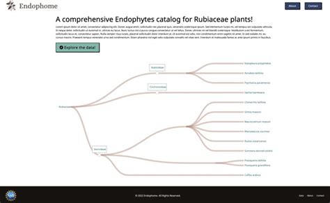Codumcc On Linkedin Projectoftheweek Bioinformatics Reactjs