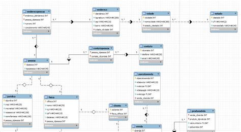 html inserir no banco um dado vindo de um combobox php stack overflow em português