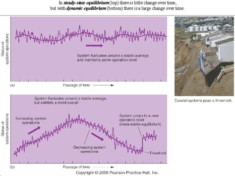 Introduction To Geomorphology And Earths Internal Structure Geomorphology