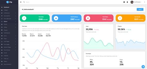 Open Dashboard
